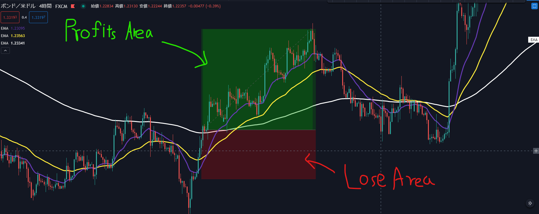 Stock Lesson for Filipinos (Trading 3 ways) | Japinoy.inc CEO blog